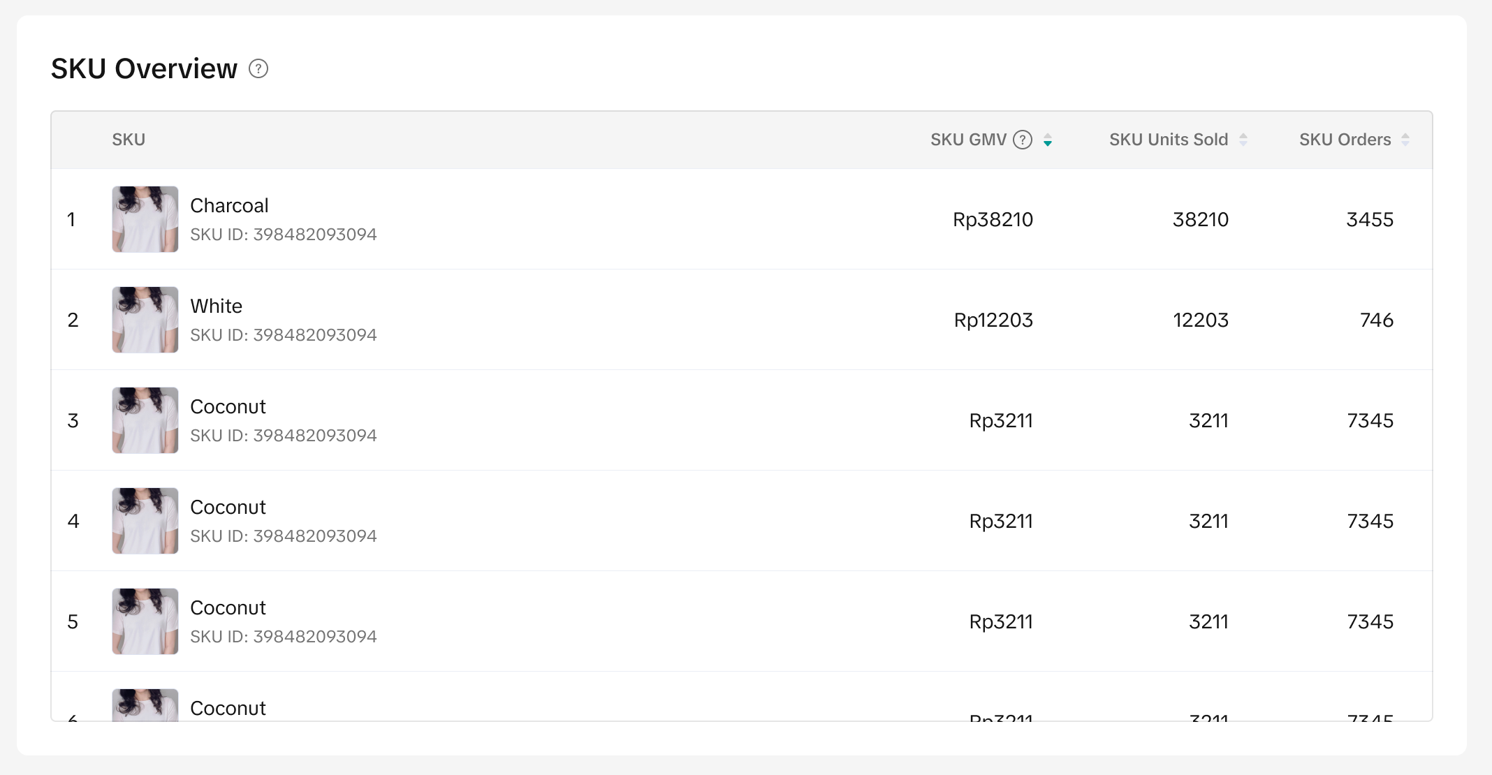 Pelajari Cara untuk Meningkatkan Penjualan | TikTok Shop Academy | Indonesia