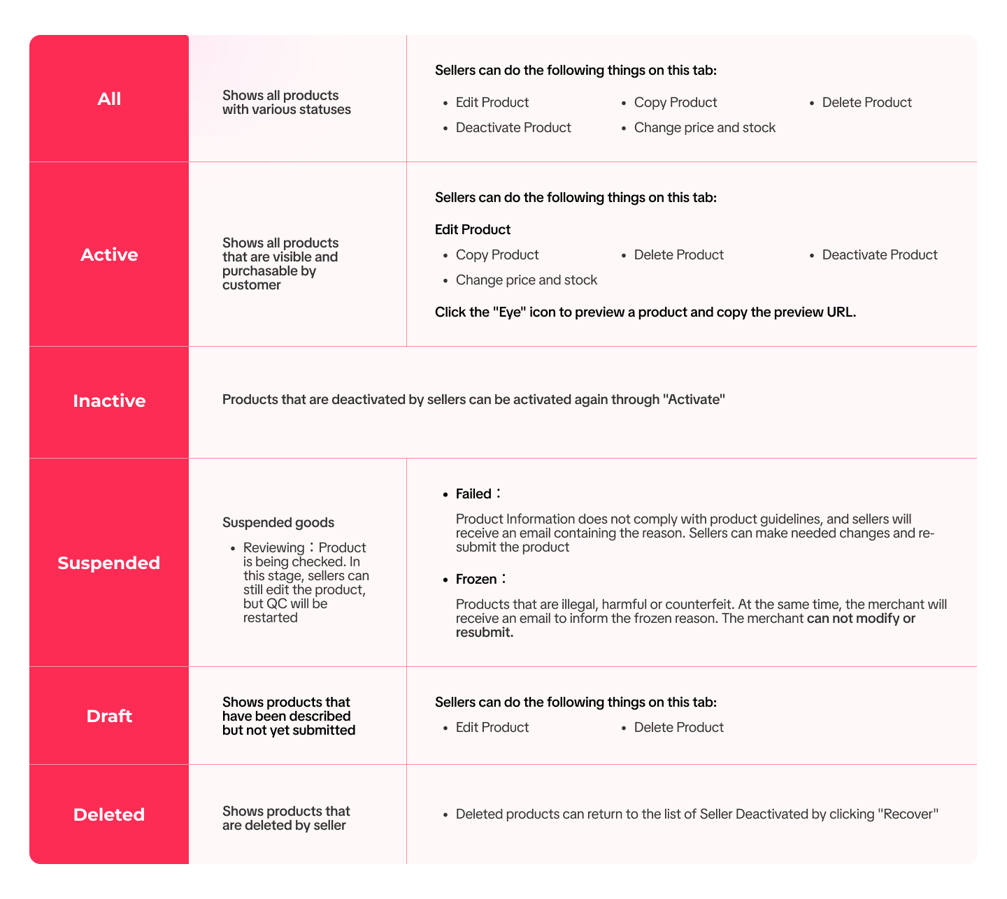 Learn How to Boost Sales | TikTok Shop Academy | Philippines