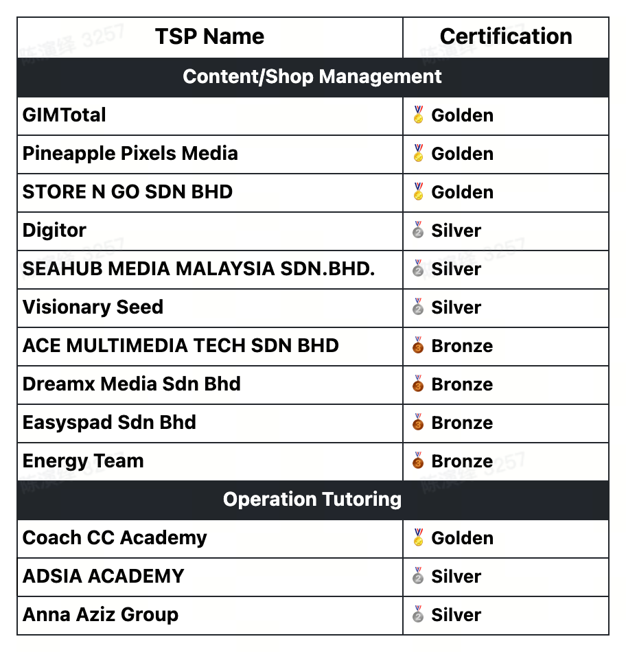 Pelajari Cara Merangsang Jualan | Akademi TikTok Shop | Malaysia
