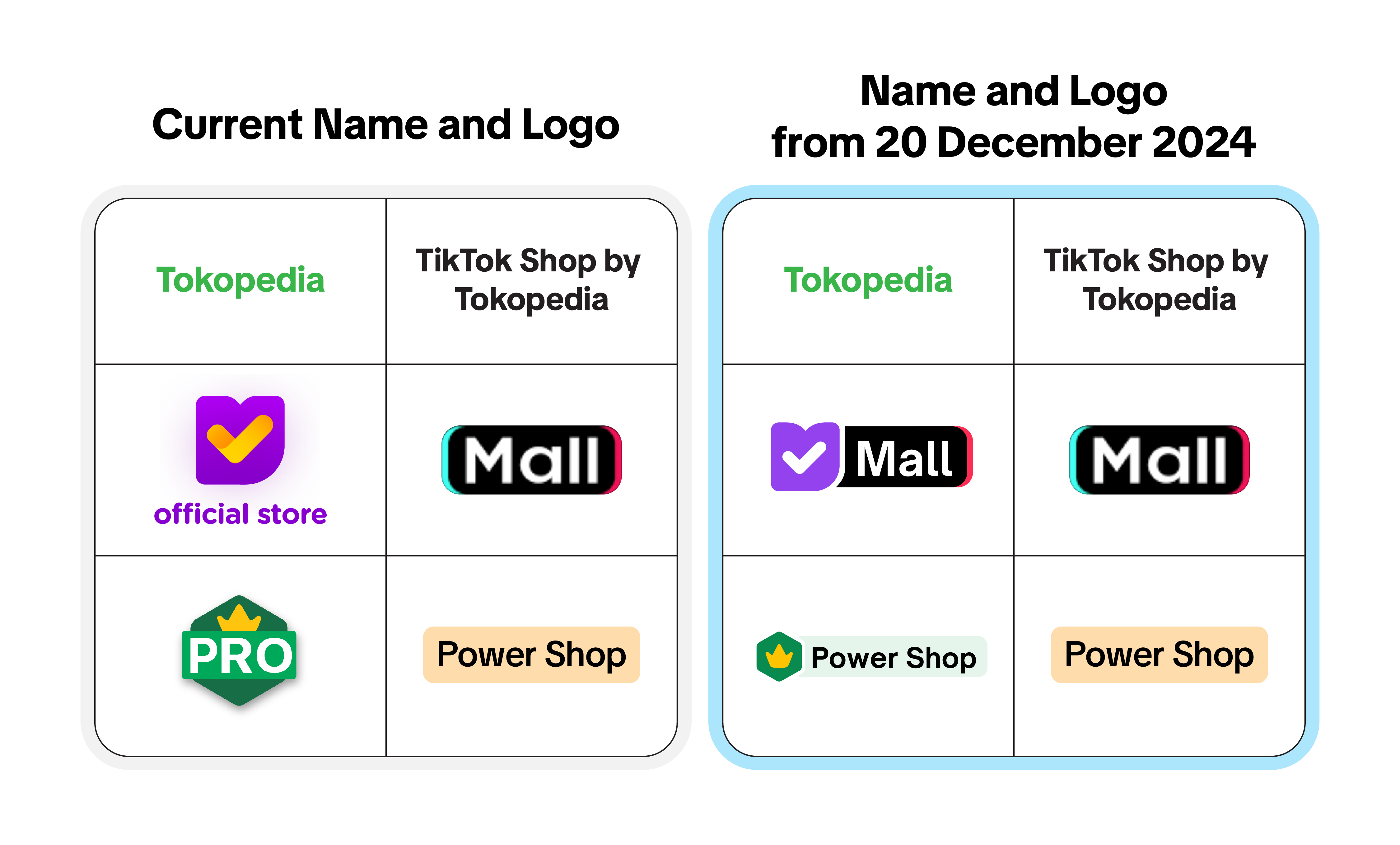 TikTok Shop by Tokopedia Seller Programs