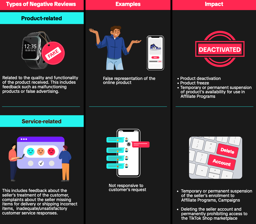 Learn How to Boost Sales | TikTok Shop Academy | Philippines