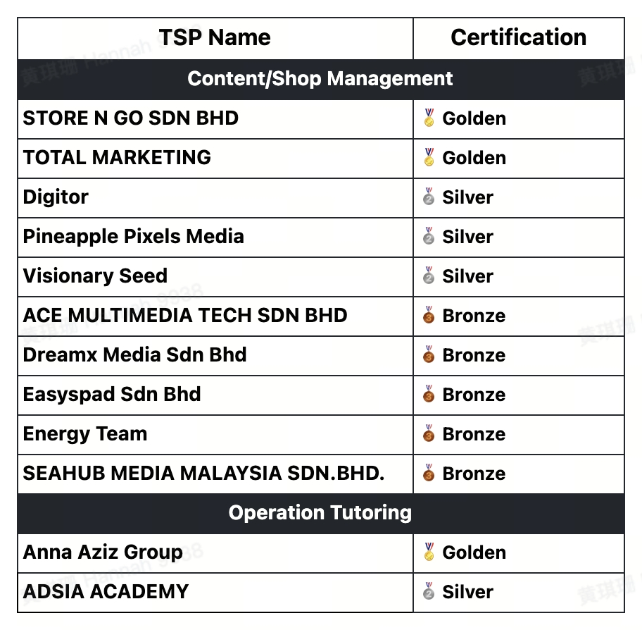 Pelajari Cara Merangsang Jualan | Akademi TikTok Shop | Malaysia