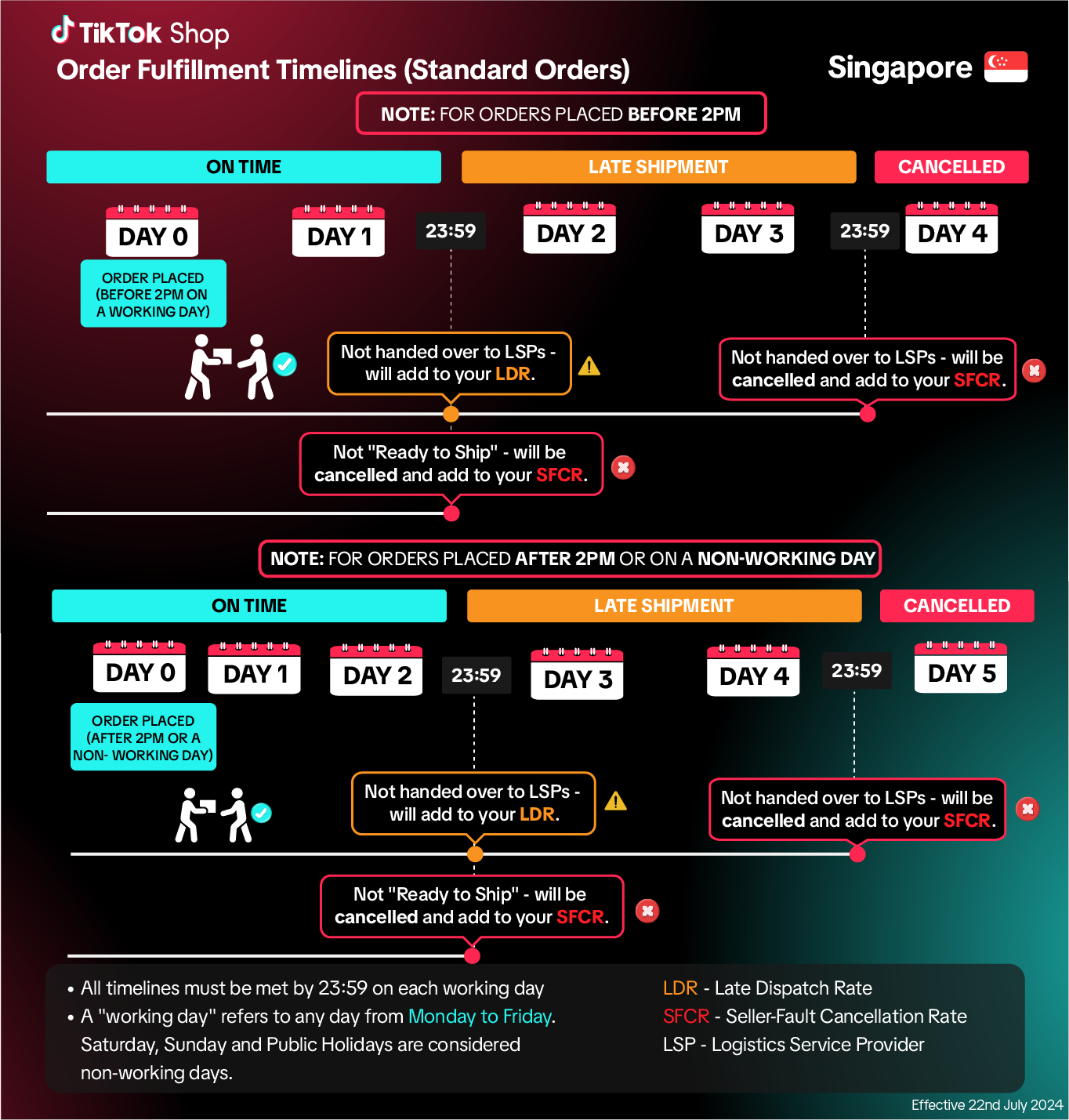 Learn How to Boost Sales | TikTok Shop Academy | Singapore