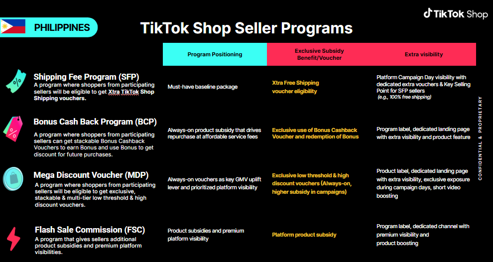 Learn How to Boost Sales | TikTok Shop Academy | Philippines