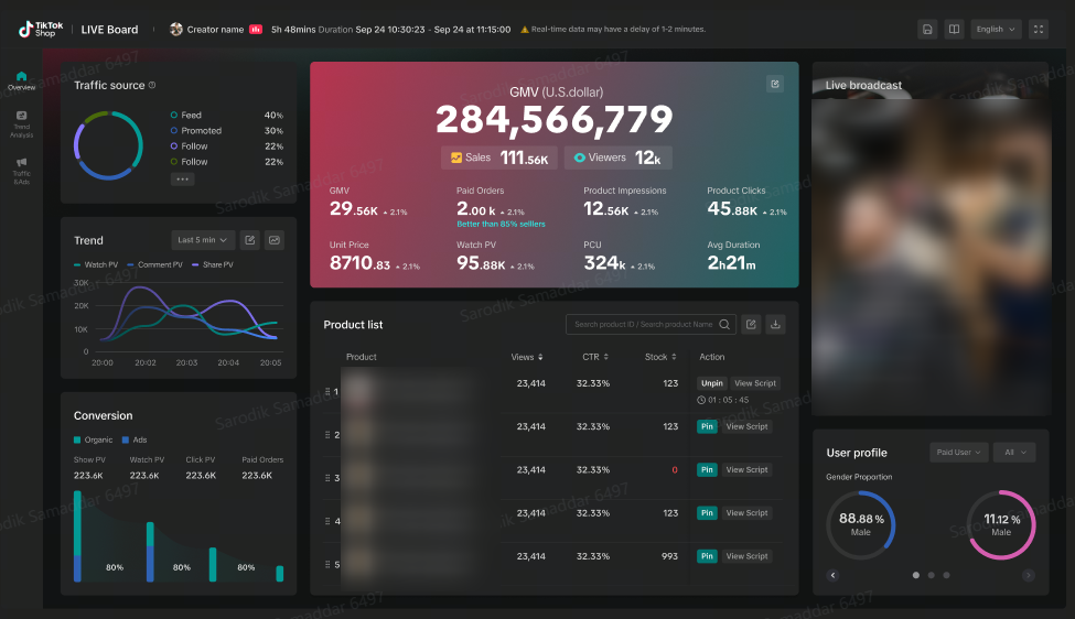 Aprenda a aumentar las ventas | TikTok Shop Academy | Mexico